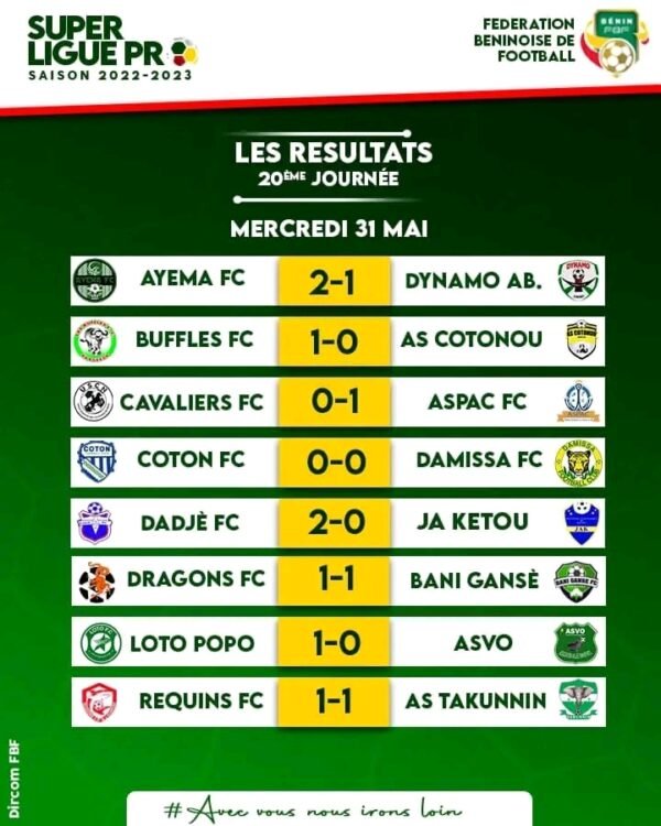 Super Ligue Pro : Résultats et classement après les matchs de la 20ème ...