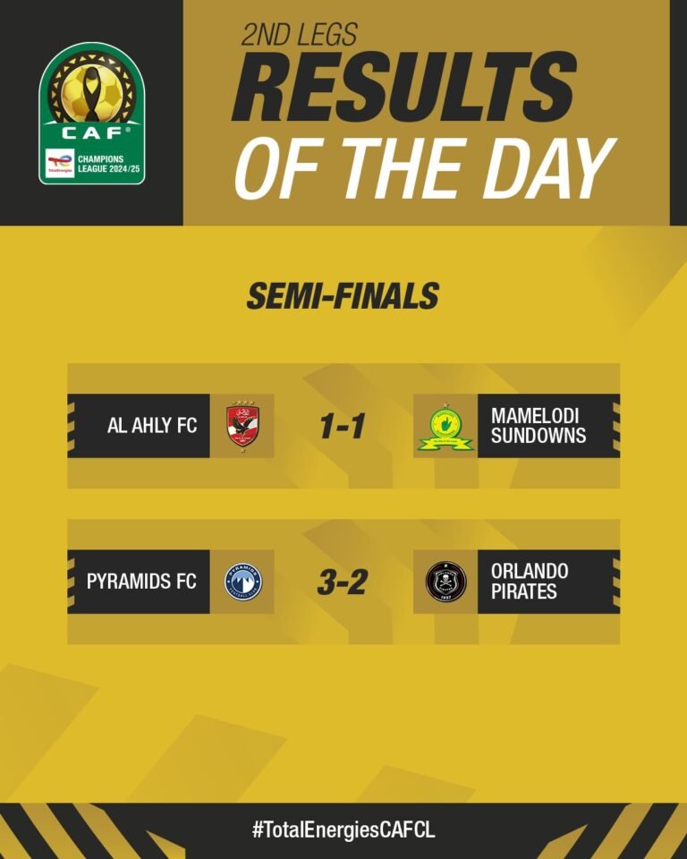 LDC de la CAF 2025 : Mamelodi Sundowns et Pyramids FC en finale, le ...